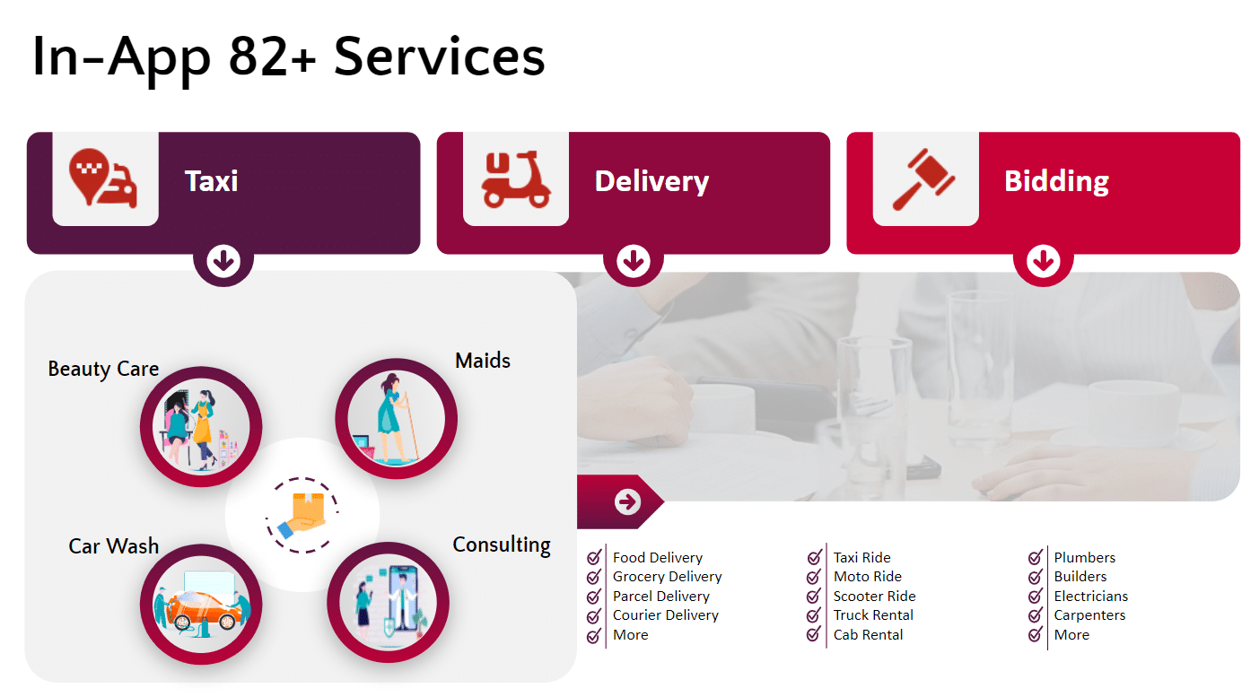 Gojek Clone: Why You Should Use Super App For Your Business - The ...