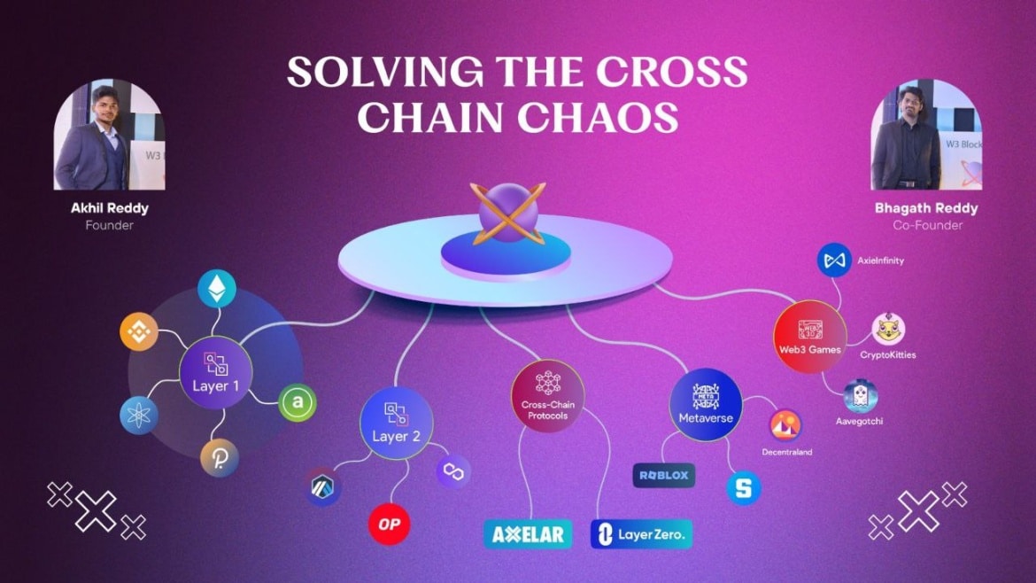 Dojima Network and Hypersign Set to Revolutionize the Web3 Ecosystem with Hack:DiD Developer ...